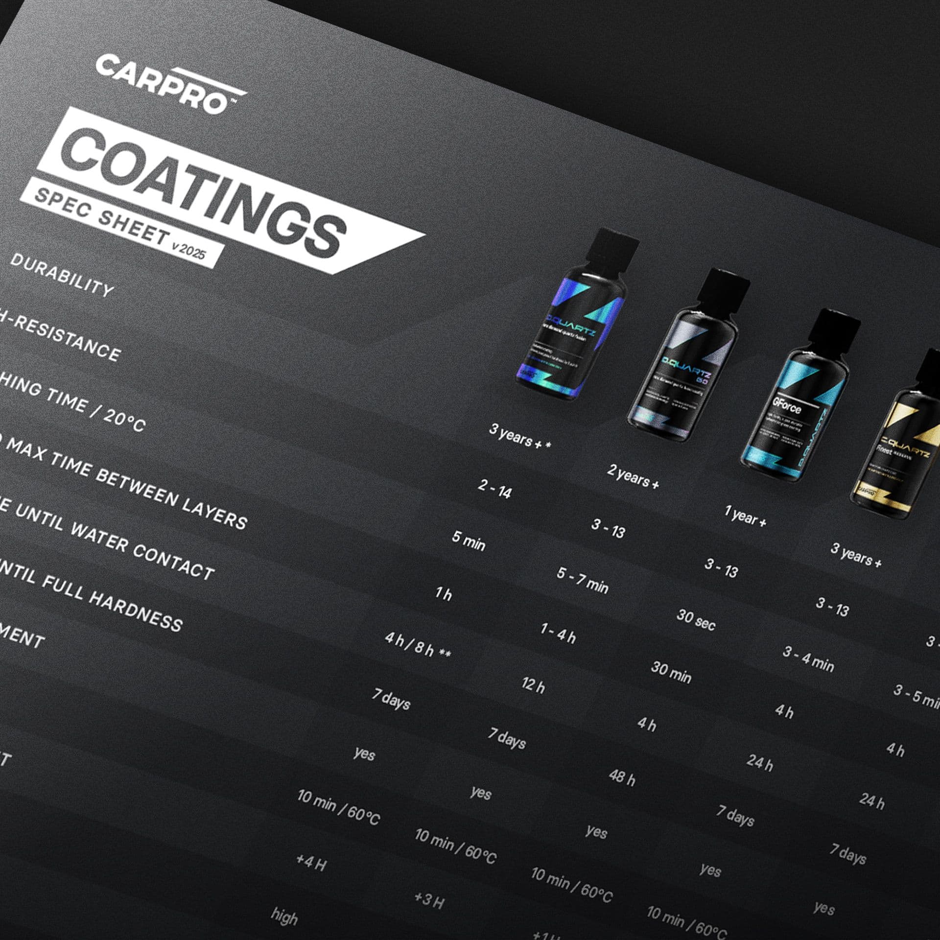 CQUARTZ DLight | CARPRO